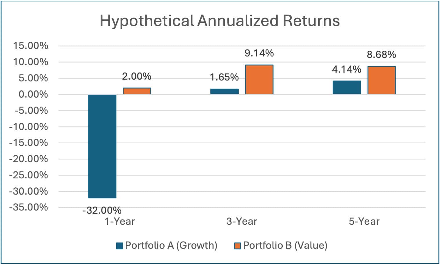 How Do Recent Returns Impact Average Returns? - Indexopedia ...