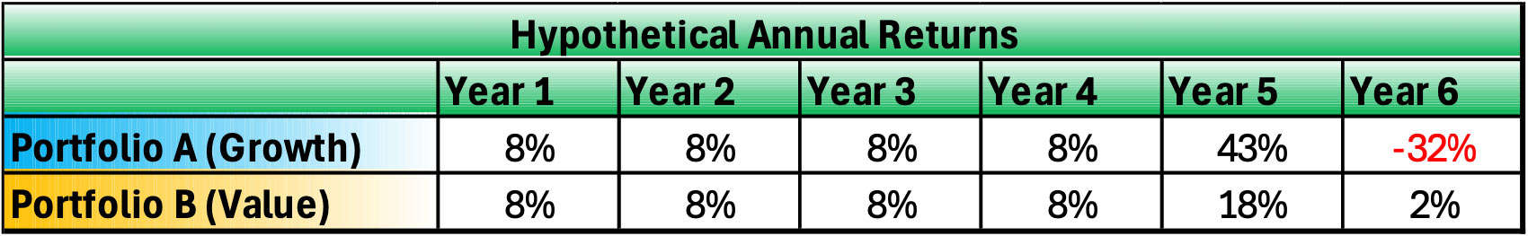 How Do Recent Returns Impact Average Returns? - Indexopedia ...