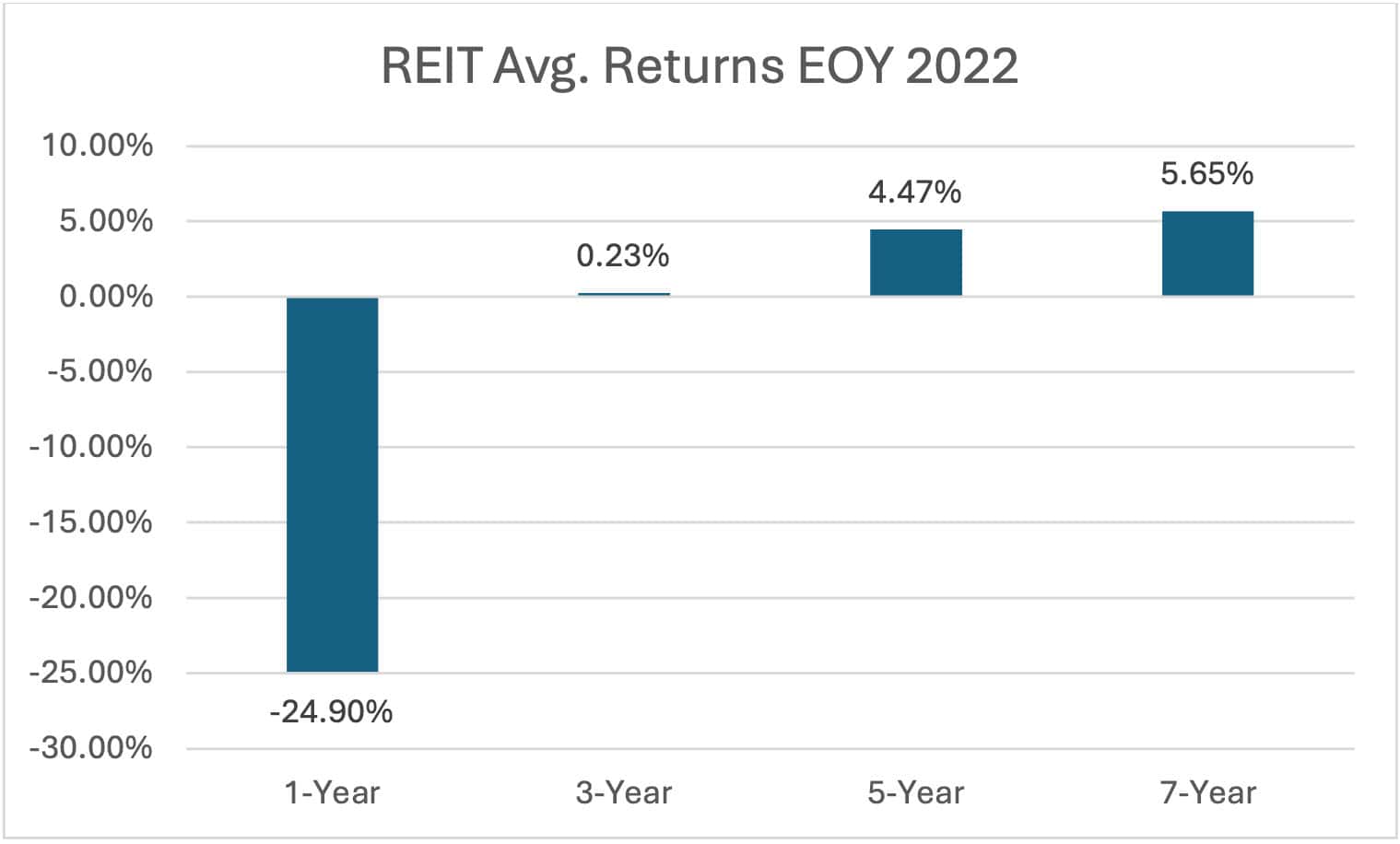 How Do Recent Returns Impact Average Returns? - Indexopedia ...