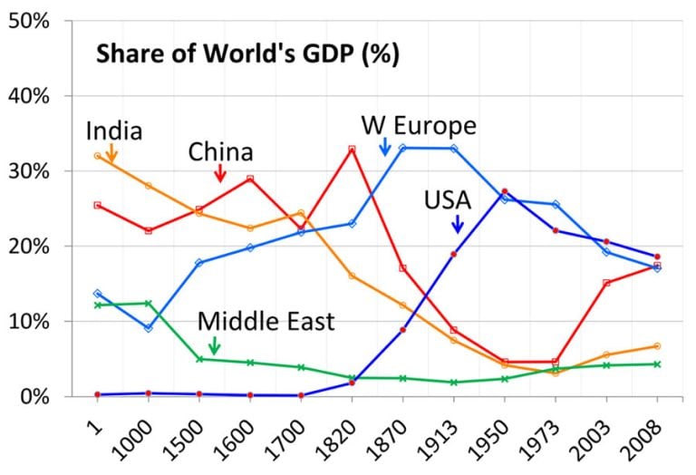 How is United States’ Economy Different from Other Countries ...