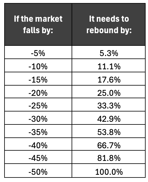The Average Returns Lie (Part C) - Indexopedia - Institutional ...