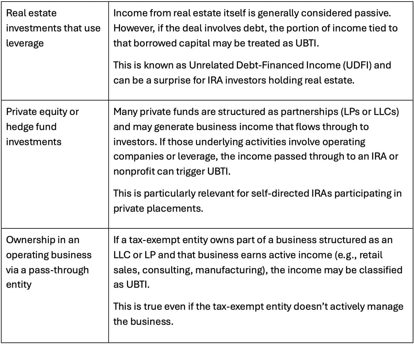 UBTI stands for Unrelated Business Taxable Income - Indexopedia ...